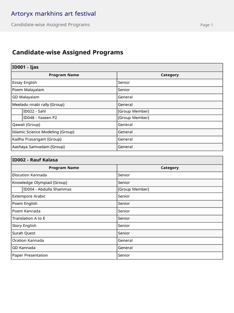 Candidate Wise Assigned Programs | PDF | Linguistics