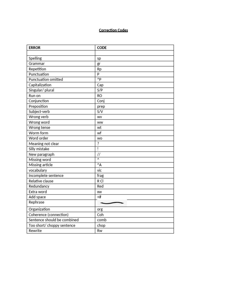 Correction Codes | PDF
