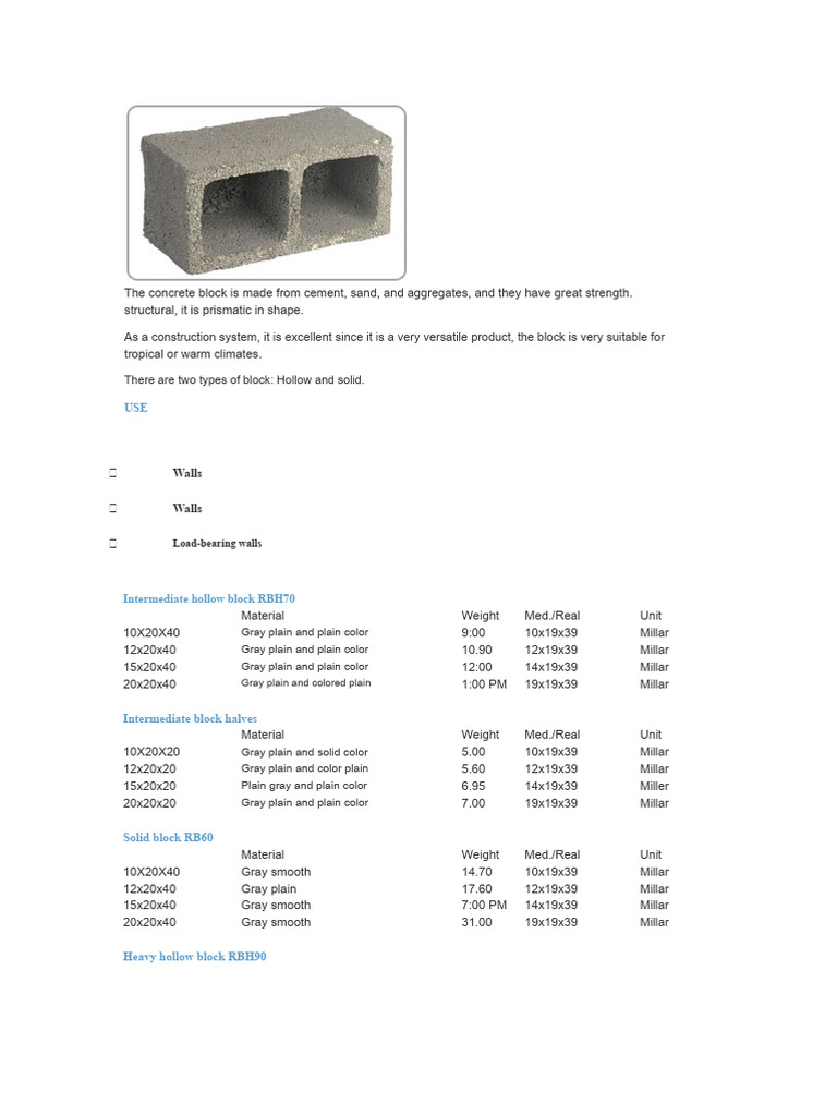 Types of Block | PDF | Wall | Concrete