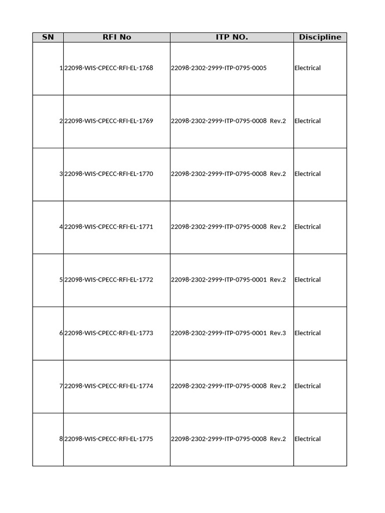 Excel File RFI | PDF | Manufactured Goods | Electronics