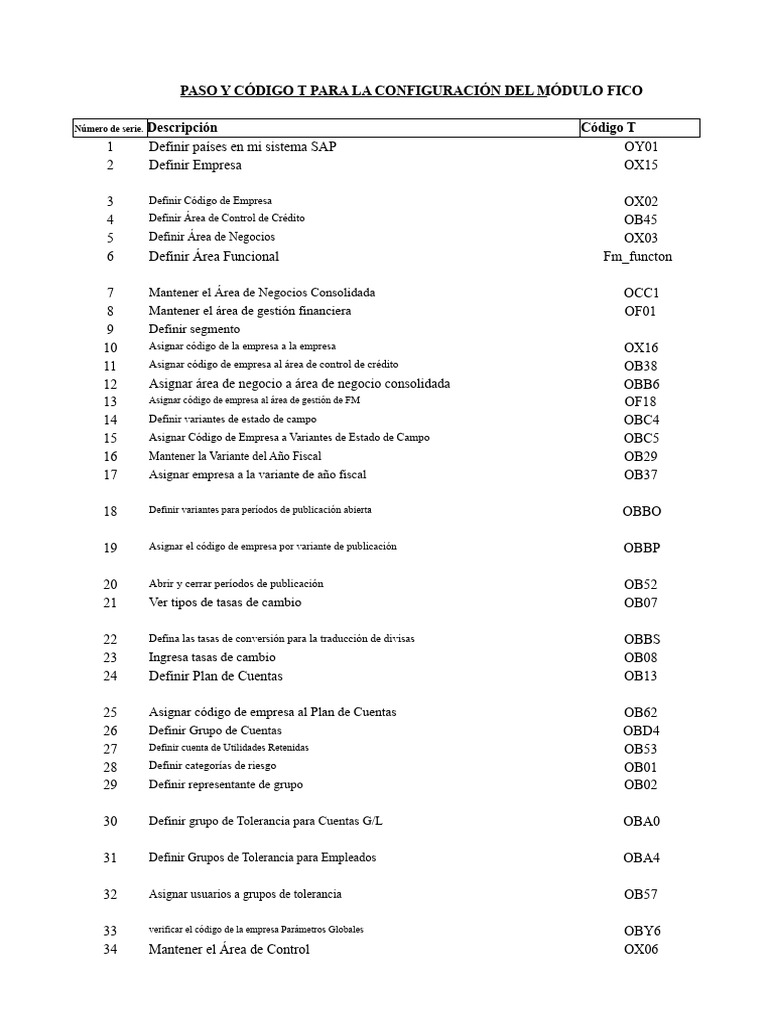 Pasos de SAP FICO, Códigos T y Rutas | PDF