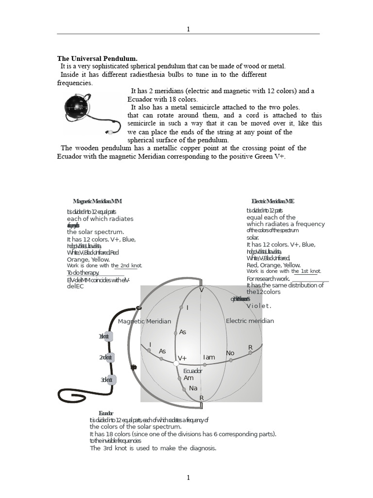 The Universal Pendulum | PDF | Radiation | Infrared