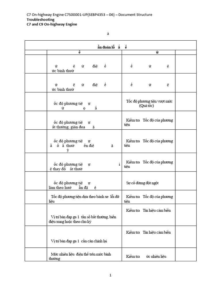CAT Error Codes | PDF