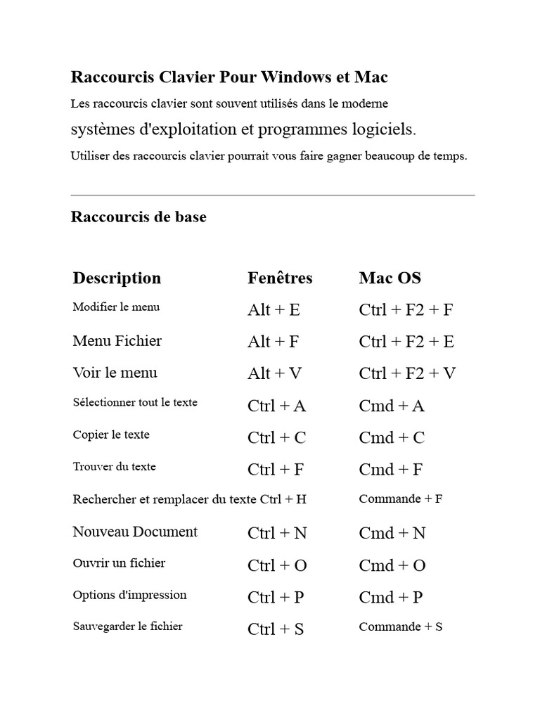 Raccourcis Clavier Pour Windows Et Mac | PDF | Raccourci clavier | Contrôle (touche)