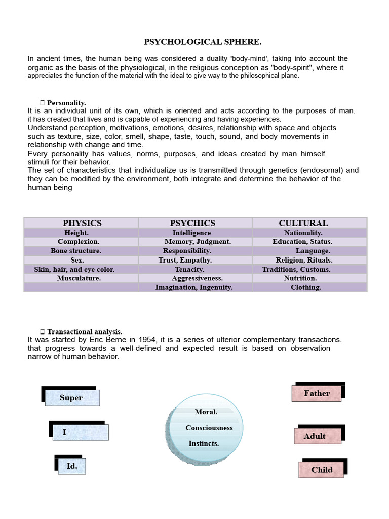Psychological Sphere | PDF | Psychology | Psychological Concepts