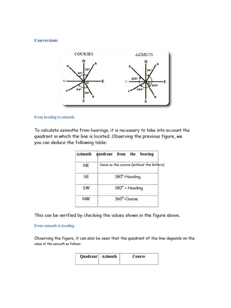 Courses and Azimuth | PDF | Azimuth | Angle