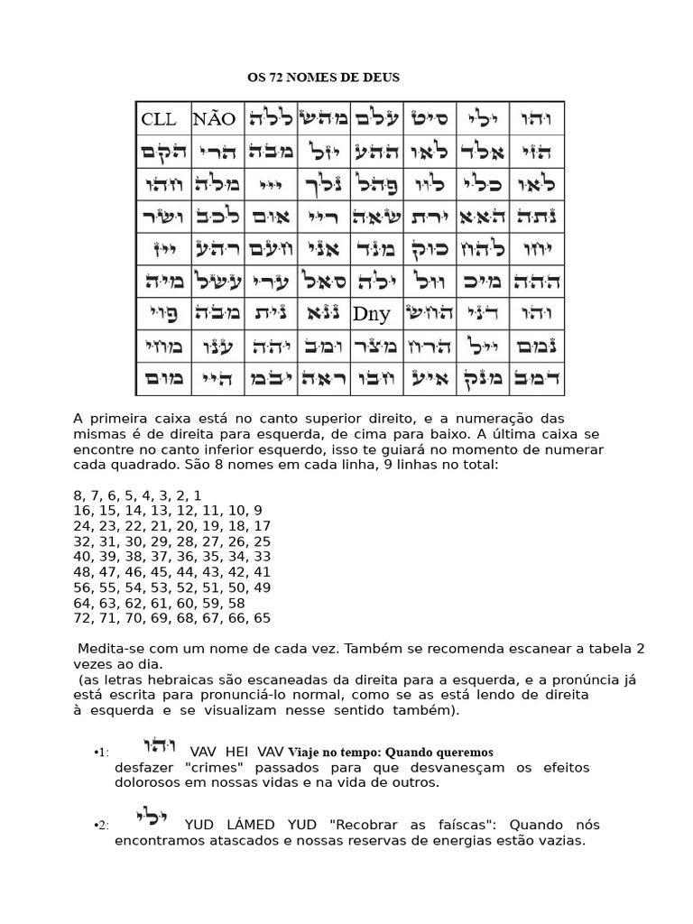 72 Nomes de Deus e Seus Significados | PDF | Pensamento | Amor