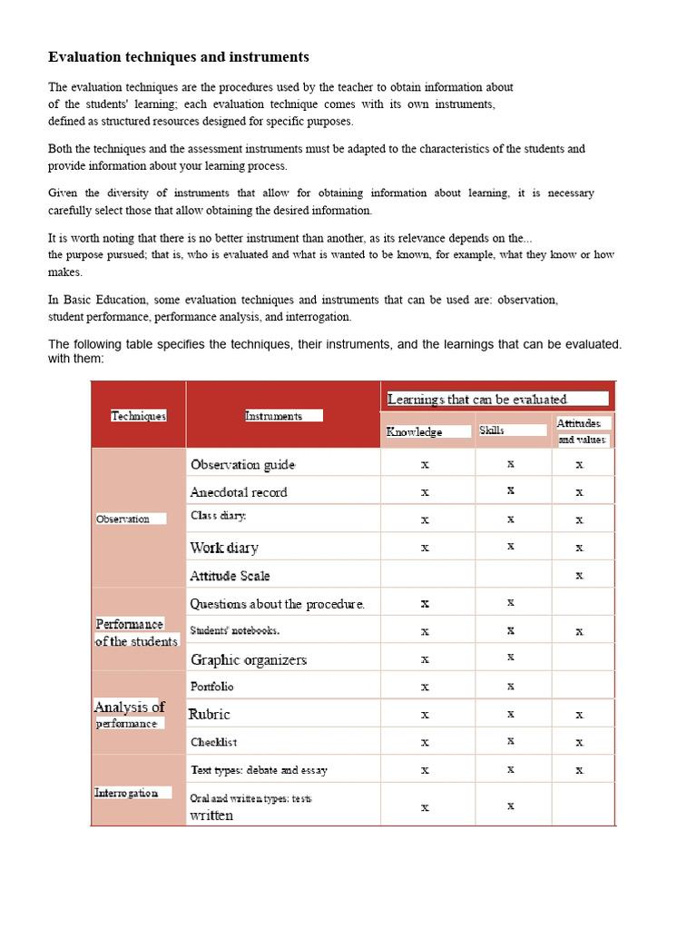 Evaluation Techniques and Instruments | PDF | Learning | Evaluation