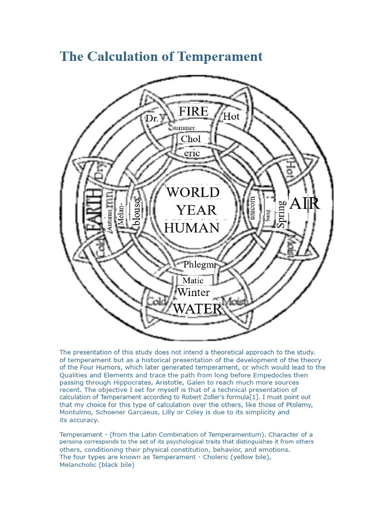 Calculating Temperament Using Zoller's Formula | PDF | Planets In ...