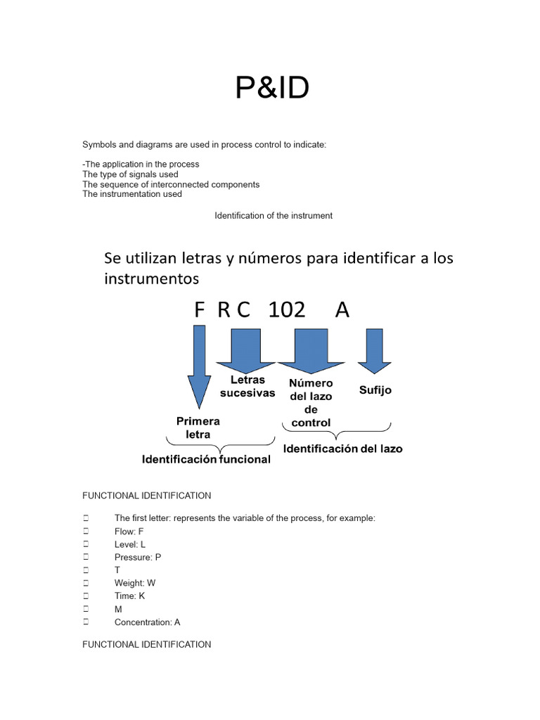 P&ID Symbols and Instrumentation Guide | PDF | Instrumentation | Valve