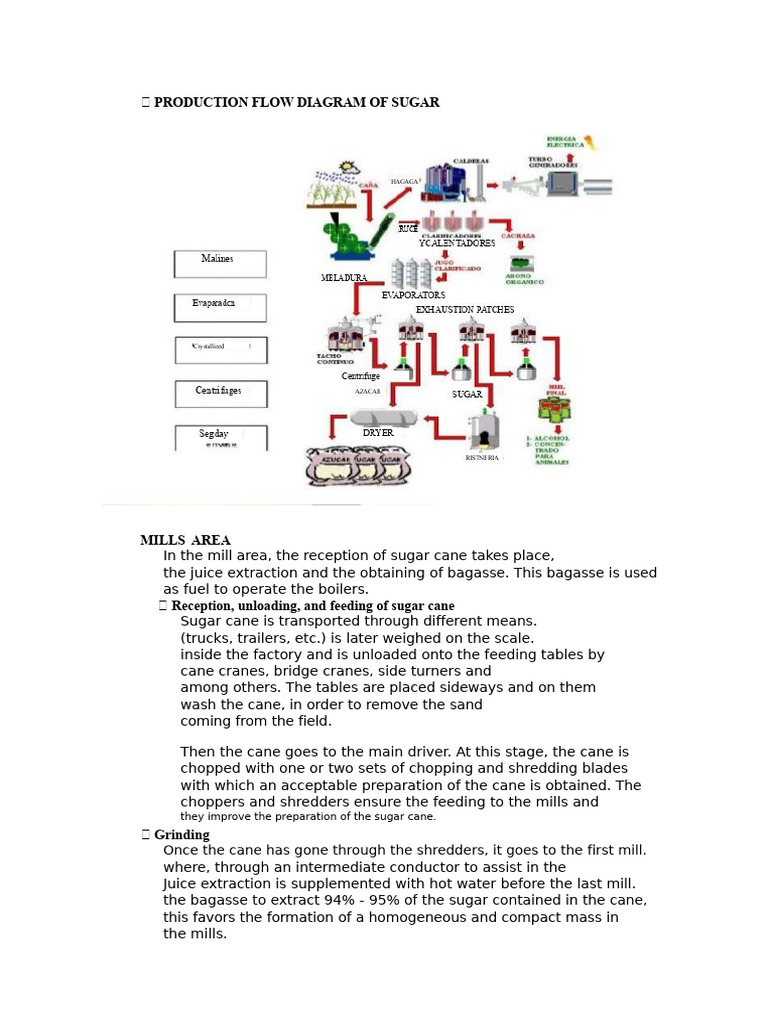 Sugar Mill Production Flow Diagram | PDF | Sugarcane | Sugar