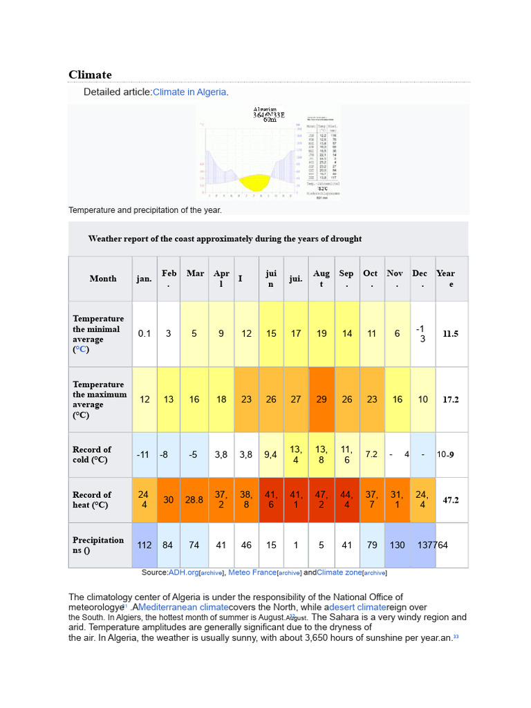 Climate Overview of Algeria | PDF | Rain | Sahara