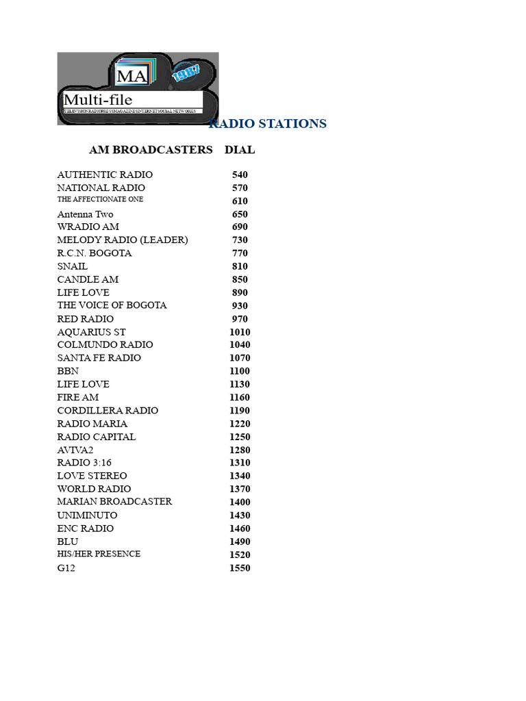 Comprehensive Radio Stations List | PDF