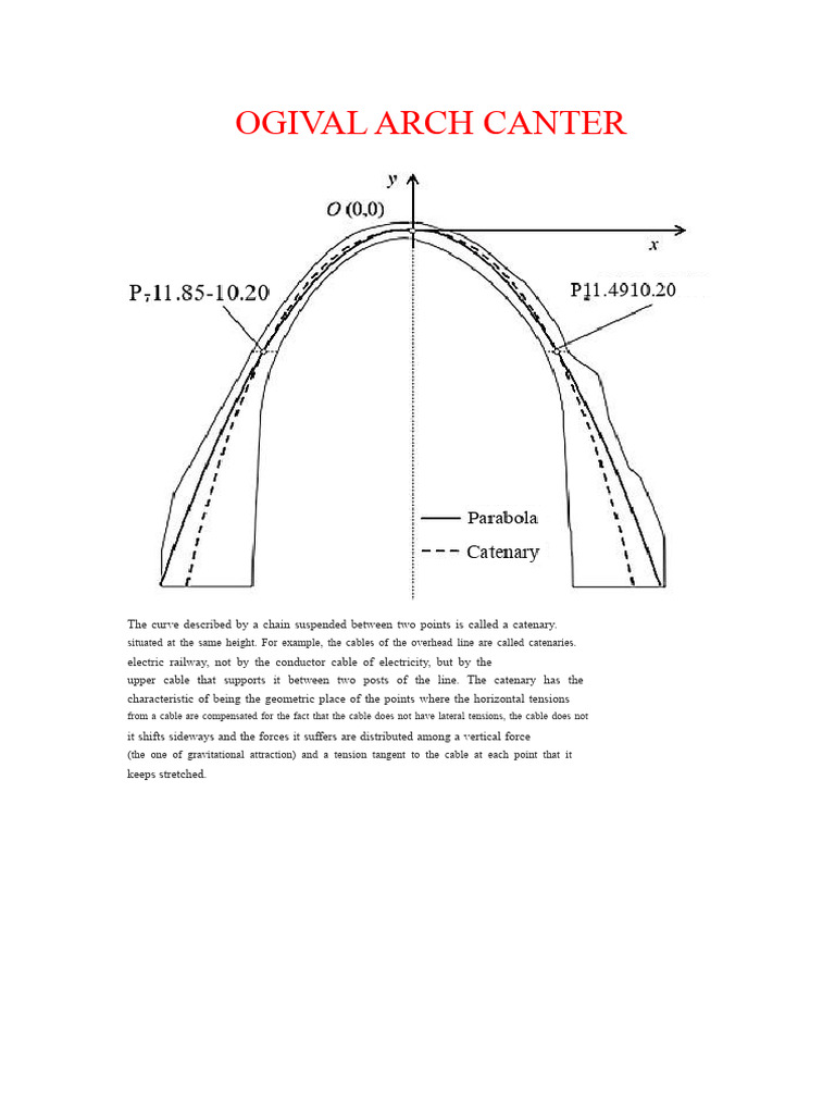 Pointed Catenary Arch | PDF