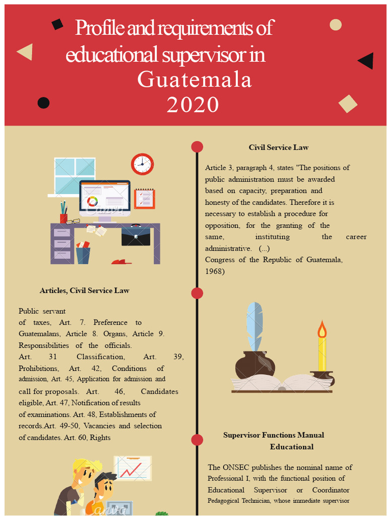 Profile of The Educational Supervisor | PDF