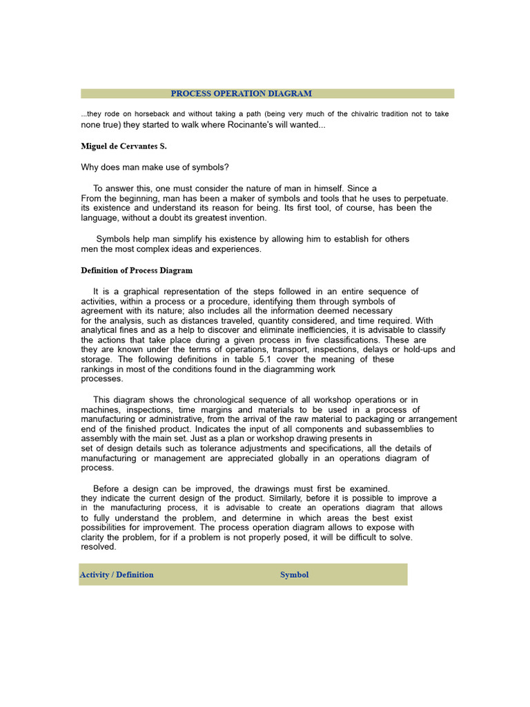 Process Operation Diagram Overview | PDF | Information