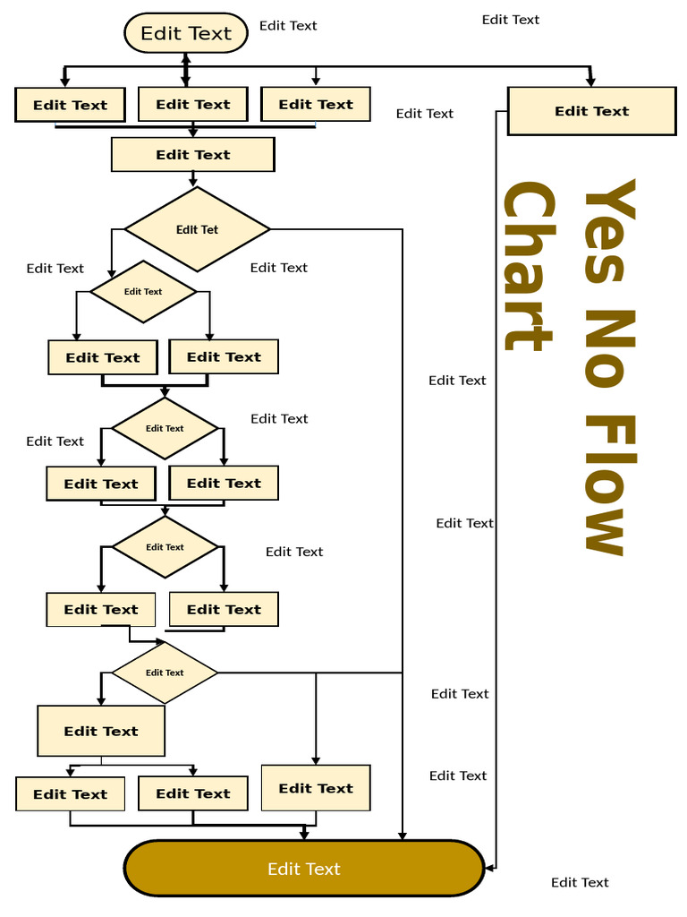 Yes or No Flow Chart-866au0j6x-10!23!05 | PDF