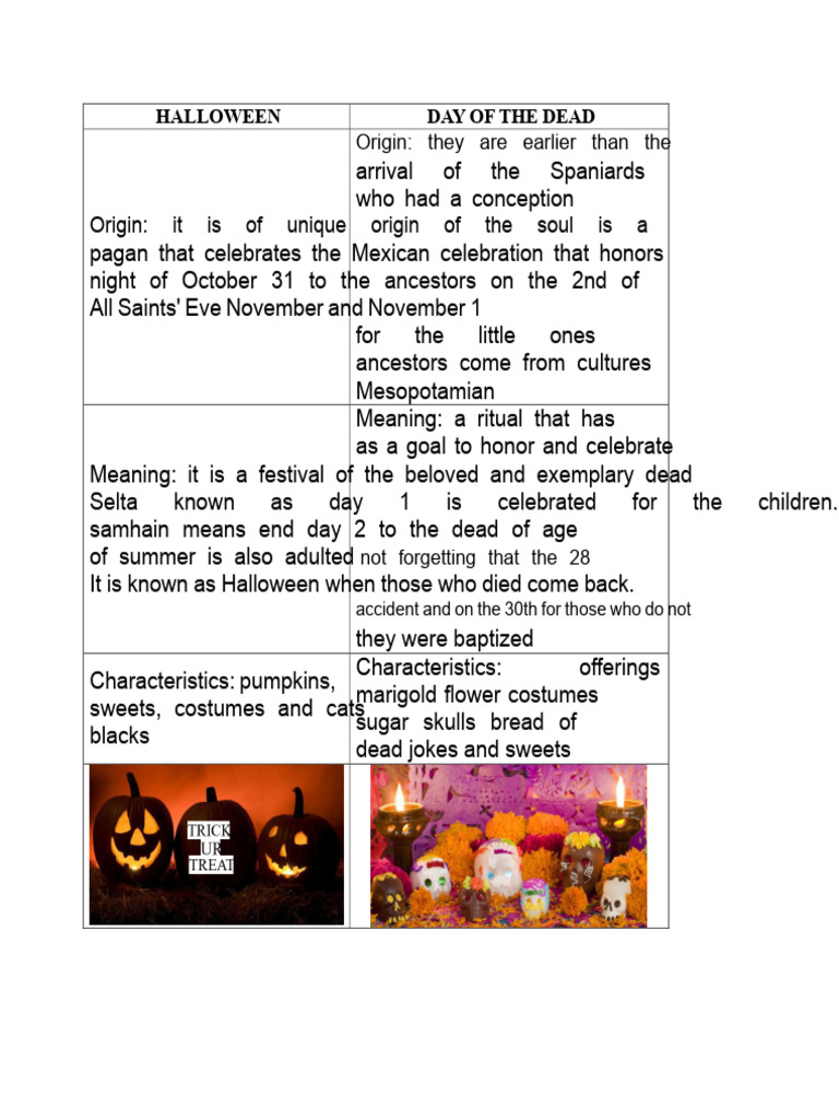 Halloween VS Day of The Dead | PDF