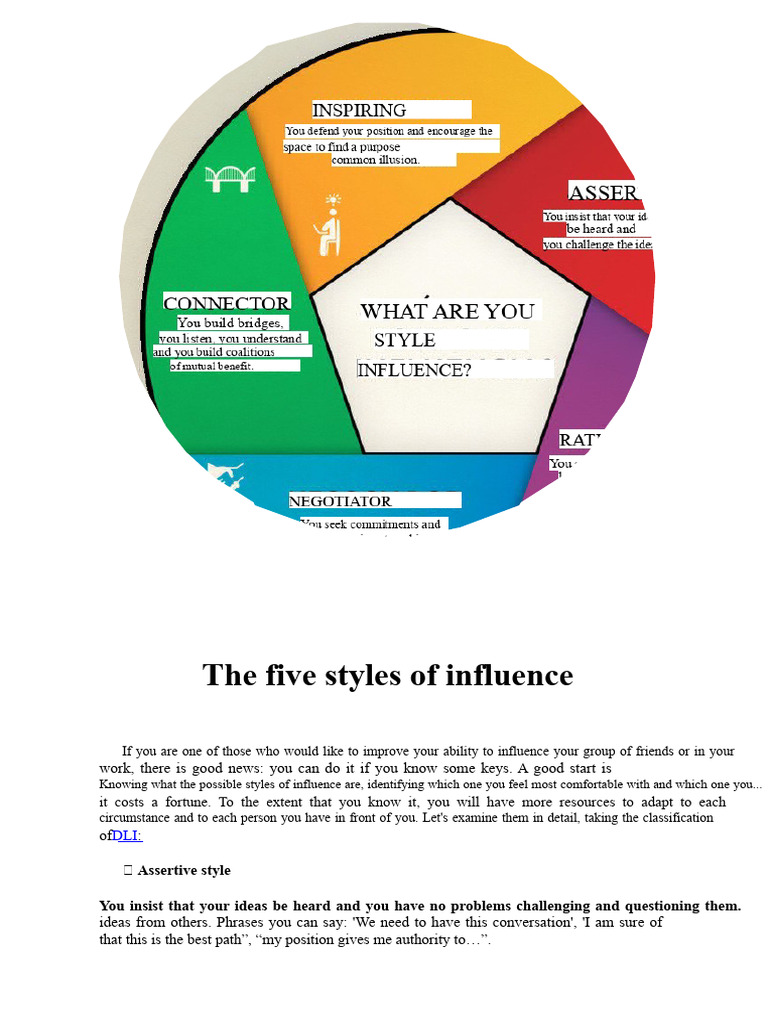 The Five Styles of Influence | PDF | Negotiation | Leadership