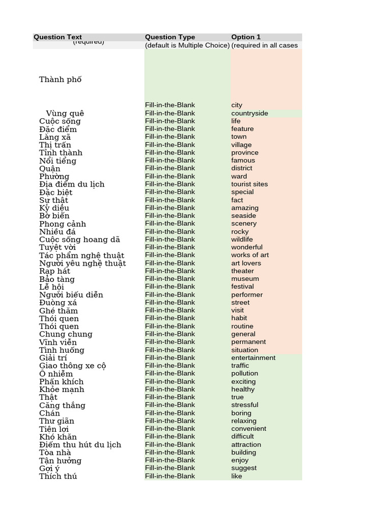 Vocab Unit 1 | PDF