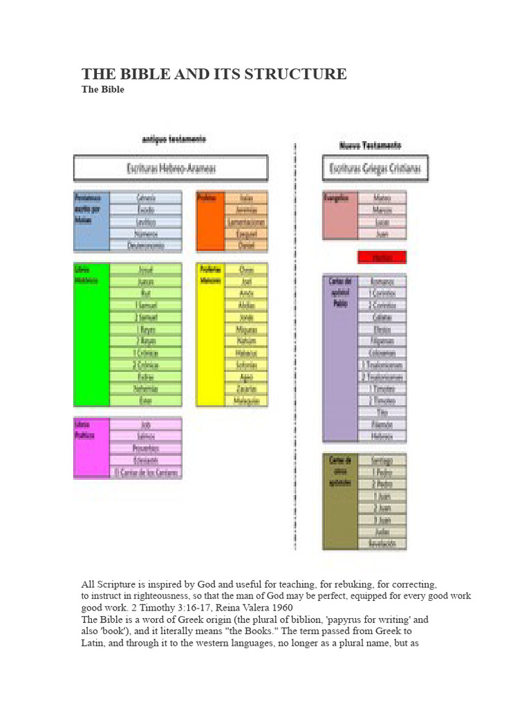 Structure of the Bible Explained | PDF | Nevi'im | Bible