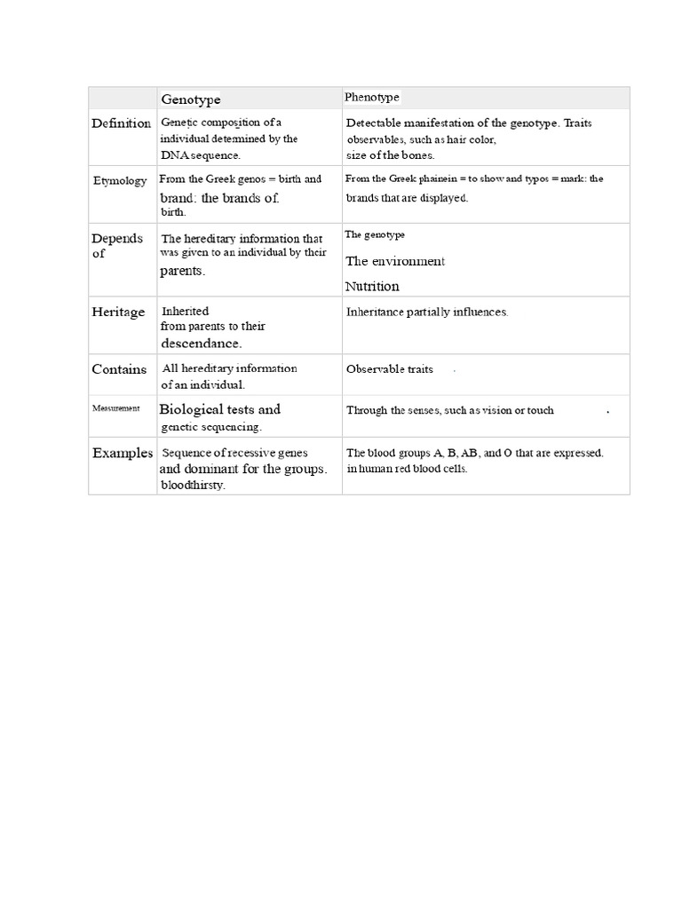 Differences Between Genotype and Phenotype | PDF