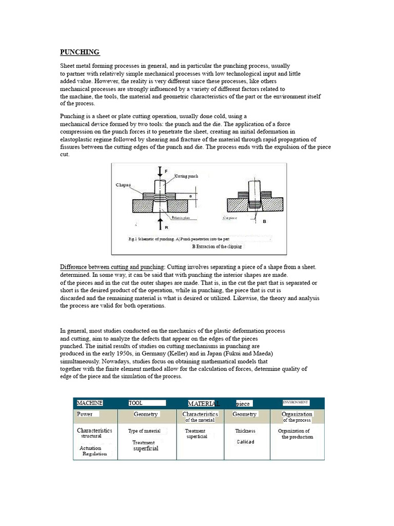 Understanding Sheet Metal Punching Process | PDF | Wear | Buckling
