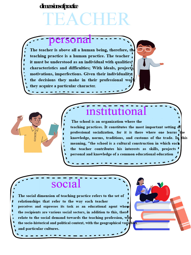 Dimension of Teaching Practice | PDF | Teachers | Knowledge