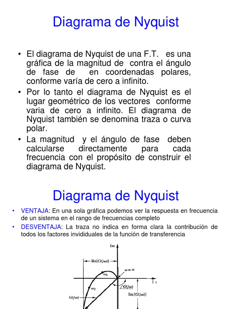 Diagrama de Nyquist | PDF | Análisis matemático | Espacio