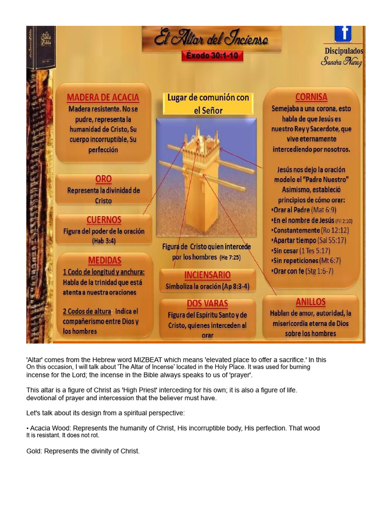 The Altar of Incense | PDF | Lord's Prayer | Altar