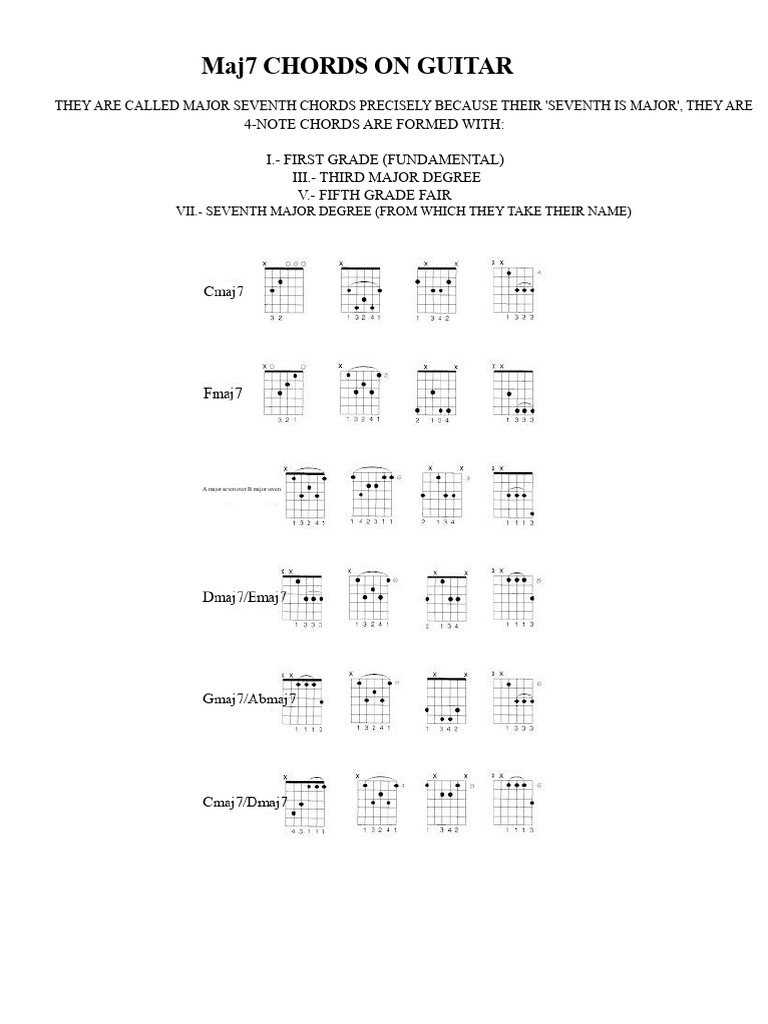 Maj7 Chords On Guitar | PDF