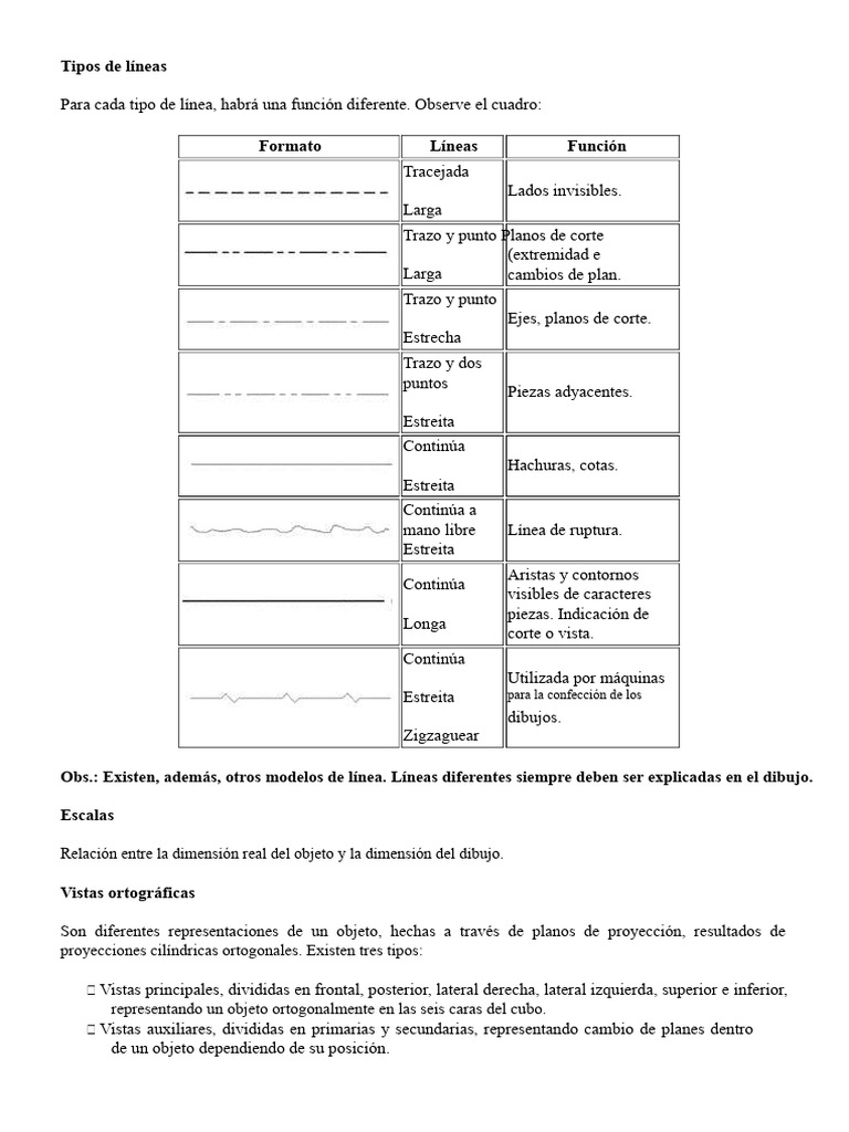 Tipos de líneas y proyecciones en dibujo técnico | PDF | Dibujo técnico ...