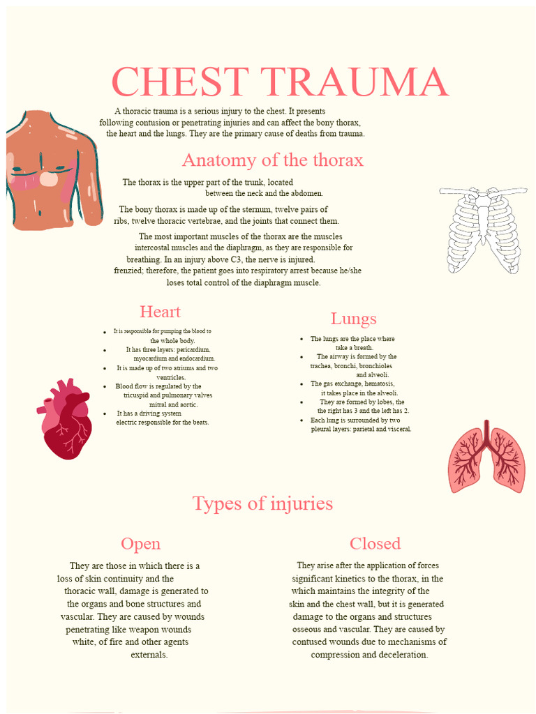 Infographic On Thoracic Trauma | PDF | Thorax | Lung