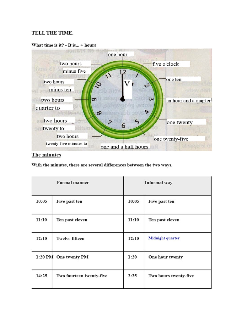 Telling The Time | PDF | Units Of Measurement | Clock