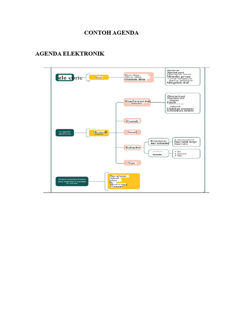 Contoh Agenda | PDF