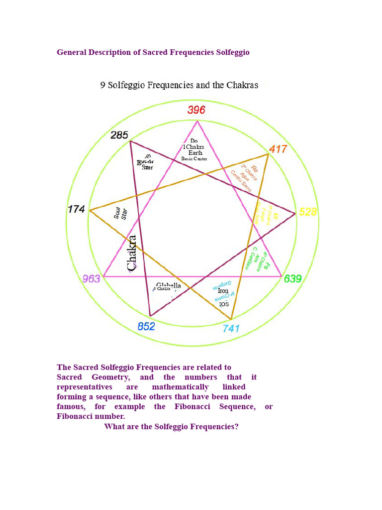 Sacred Frequencies Solfeggio | PDF