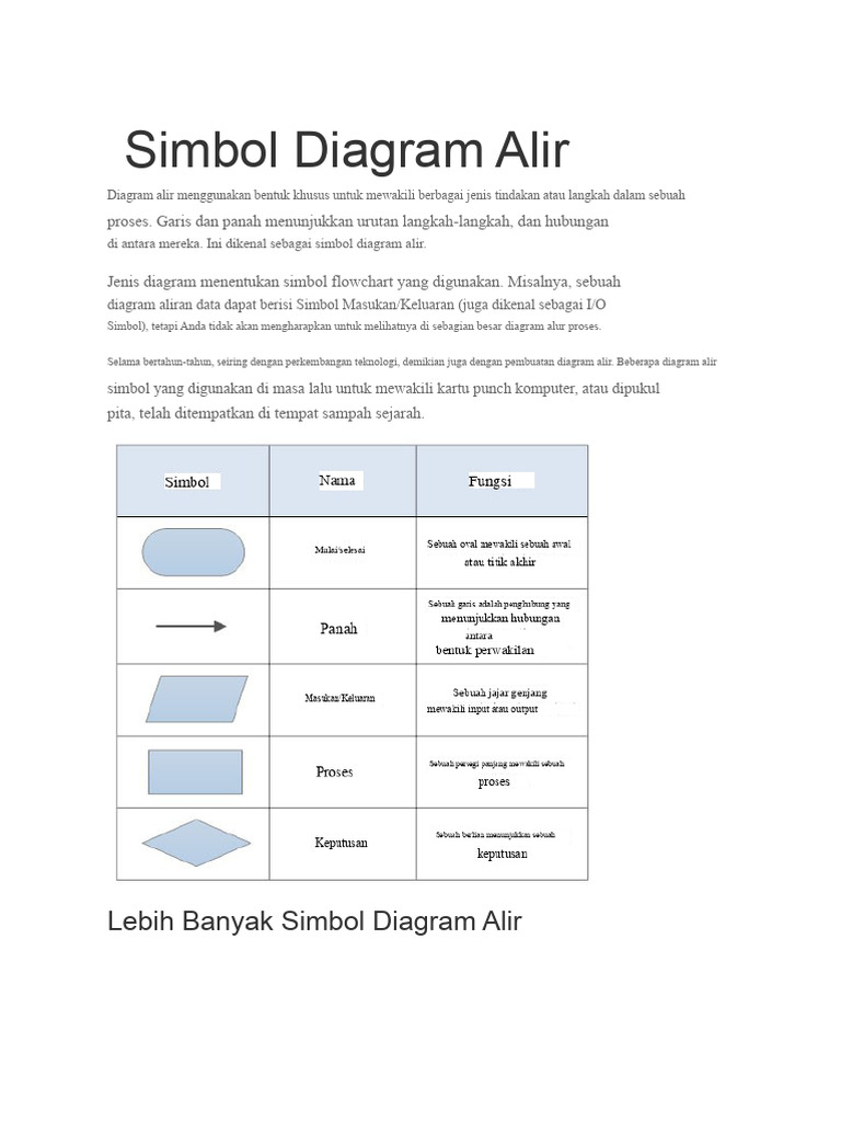 Simbol-Simbol Diagram Alir Lengkap | PDF