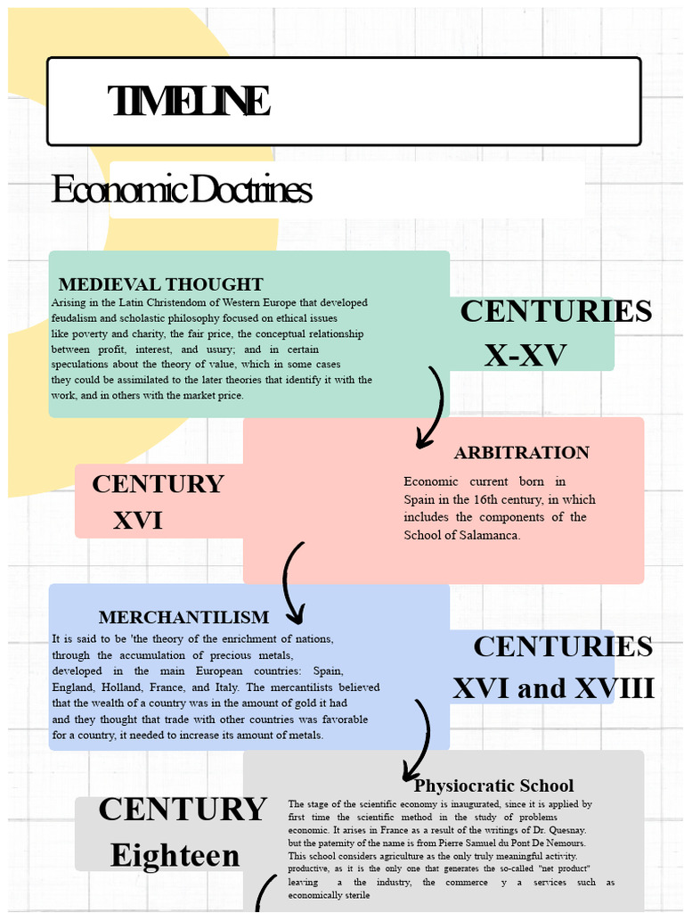 Infographic Timeline Modern History Minimalist Blue | PDF ...