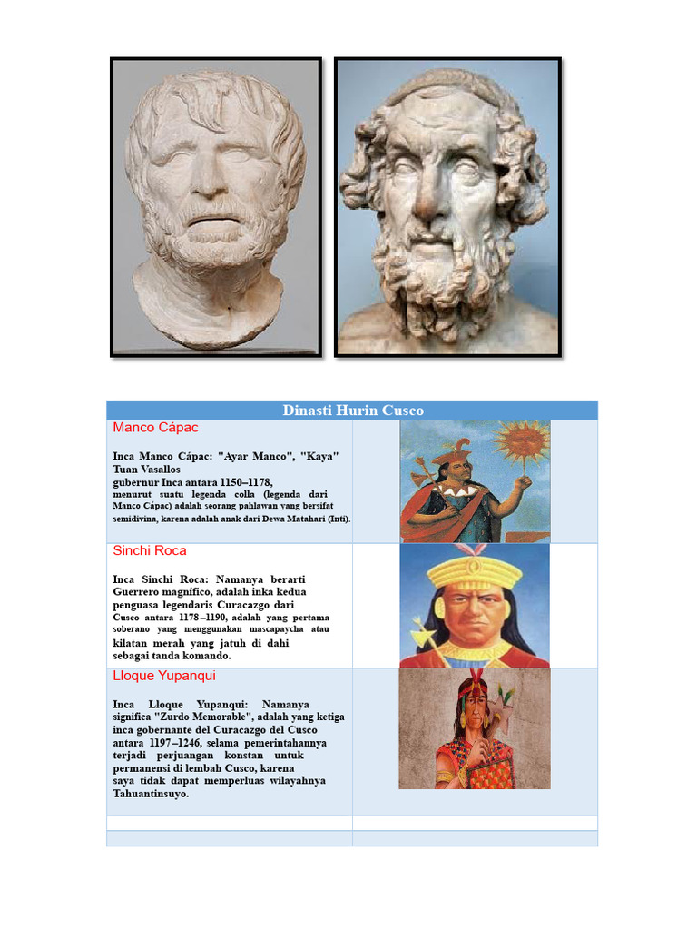 Manco Cápac | PDF
