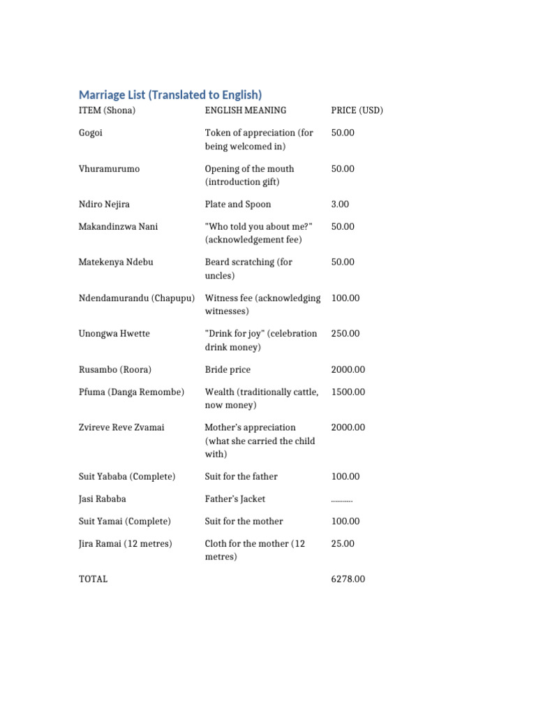 English Translation of Marriage List | PDF