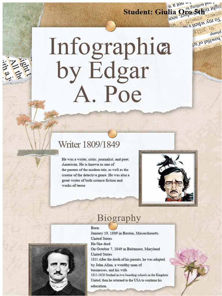 Edgar Allan Poe Biography | PDF
