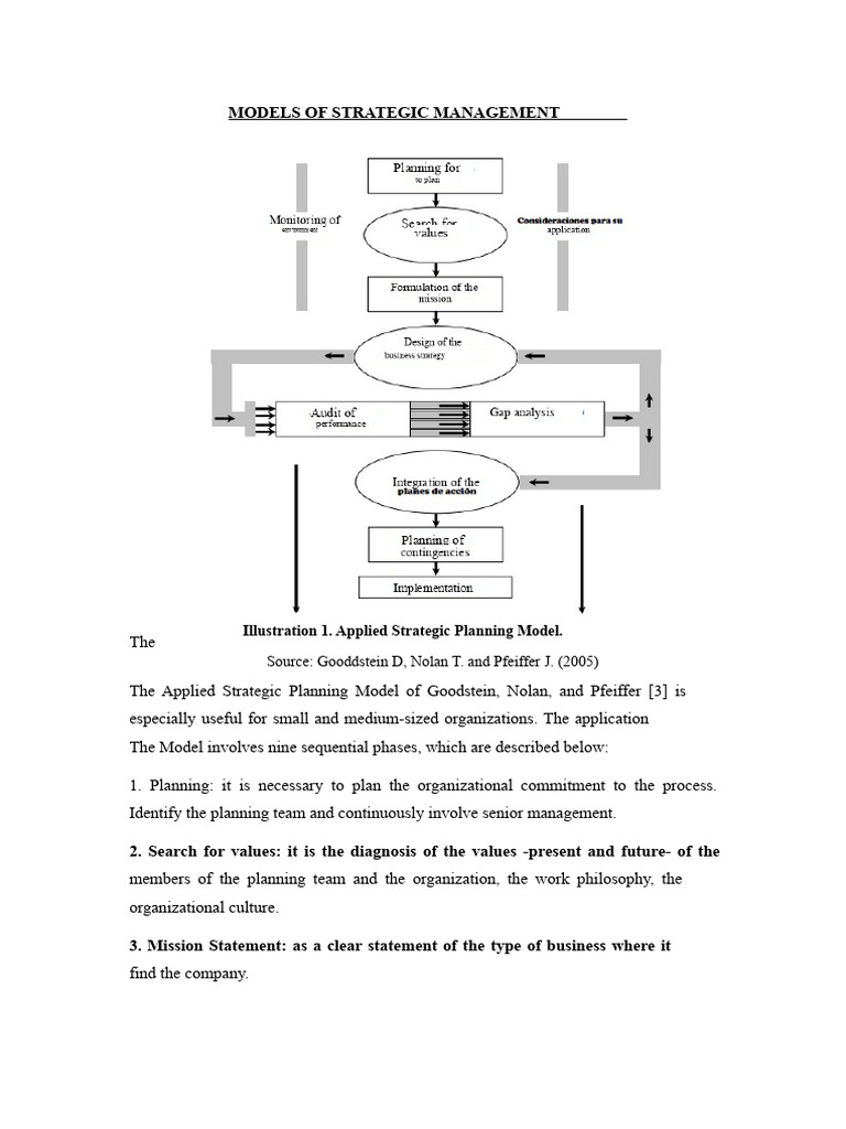 Strategic Management Models | PDF