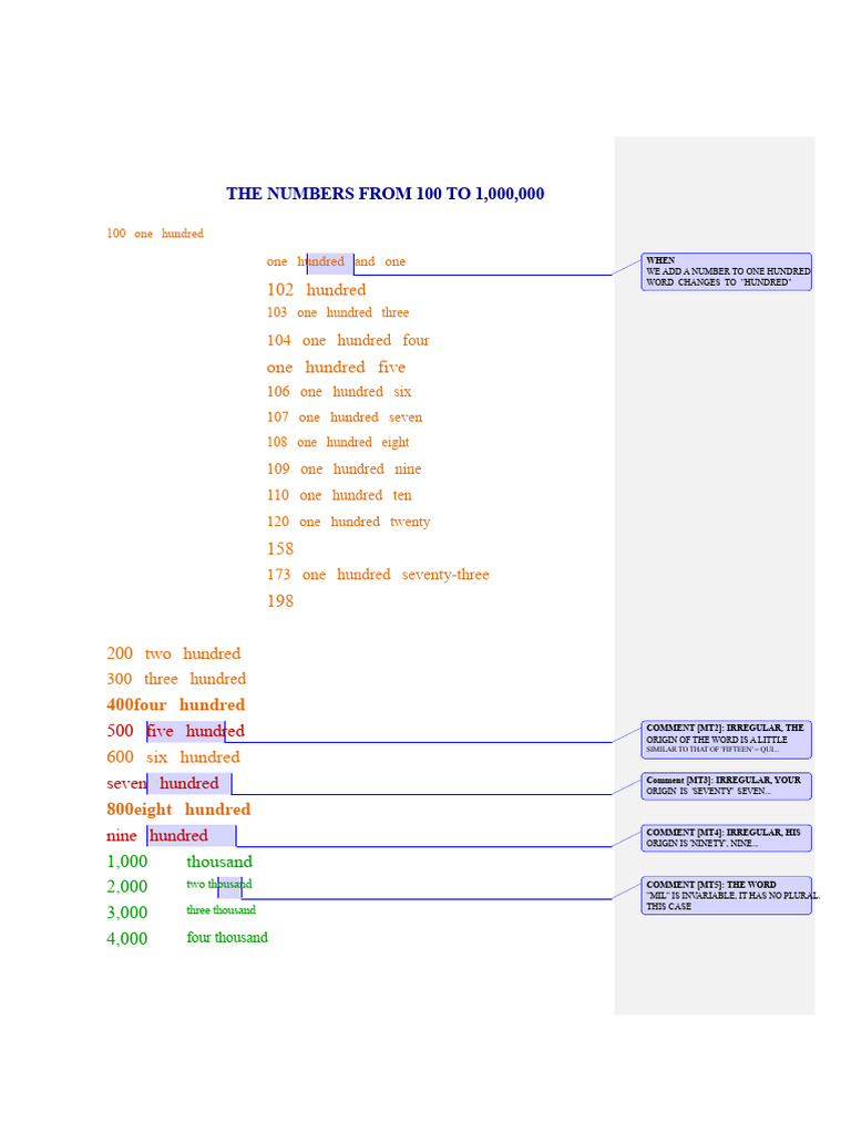 Counting Numbers 100 to 1 Million | PDF | Grammatical Gender | Linguistics