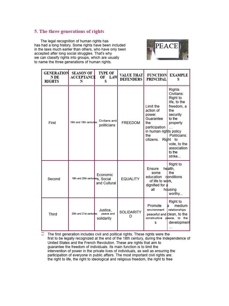 Three Generations of Human Rights Explained | PDF | Human Rights | Rights