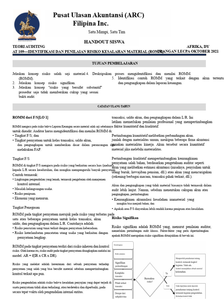 AT 209 Handout Mengidentifikasi Dan Menilai Risiko Pernyataan Material ...