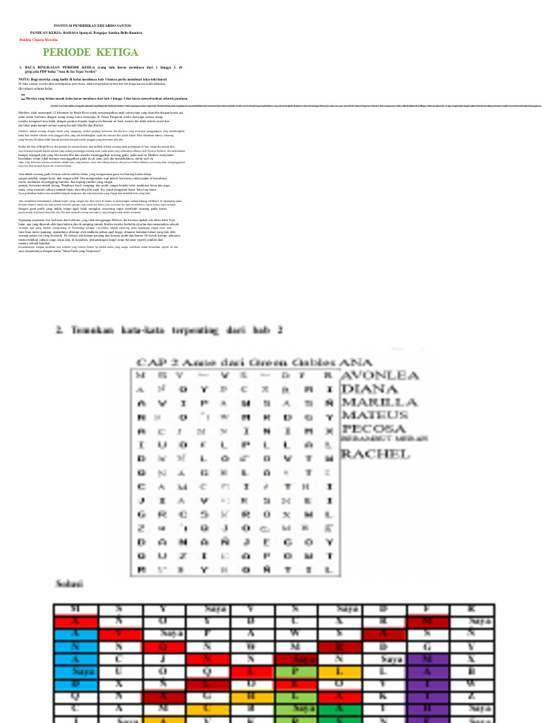 PANDUAN KESEMBILAN Lec Comp 3 Bab Ana Dari Atap Hijau Selesai | PDF