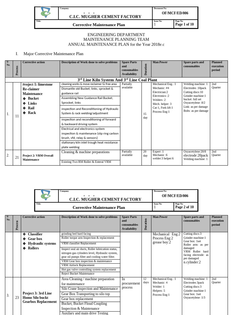 2018 Corrective Maintenance Plan | PDF | Welding | Construction
