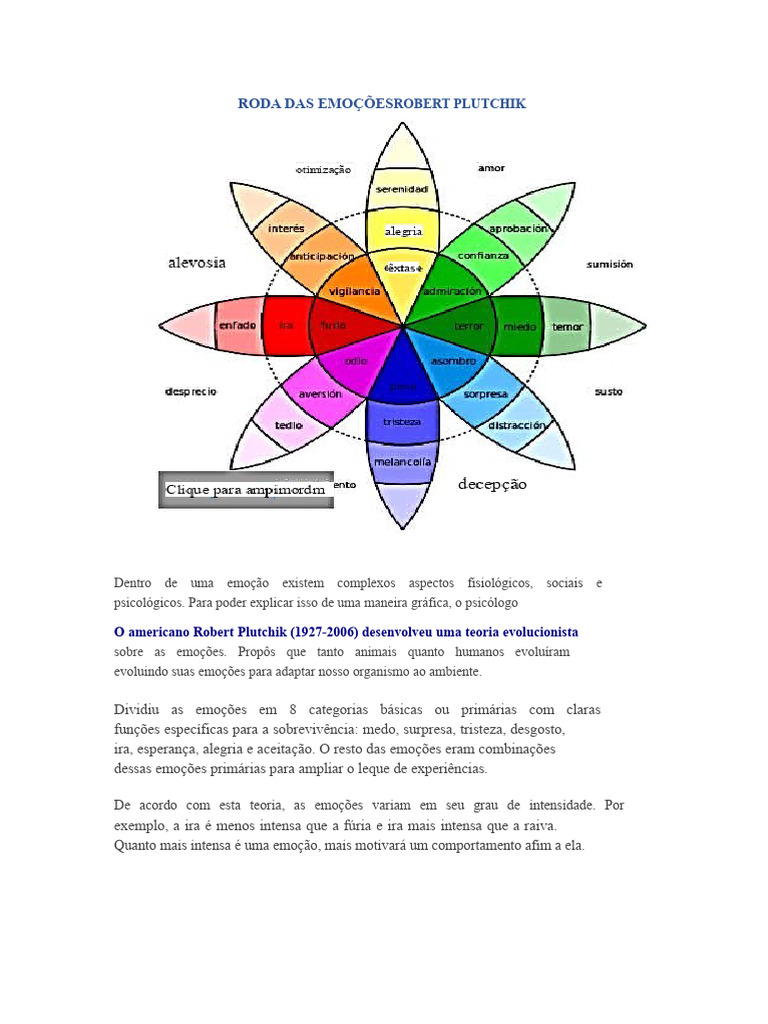 Roda das Emoções de Plutchik | PDF | Emoções | Psicologia