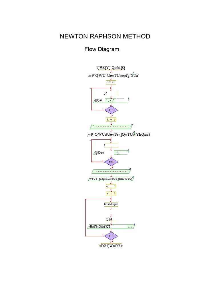 Newton Raphson Method Pdf