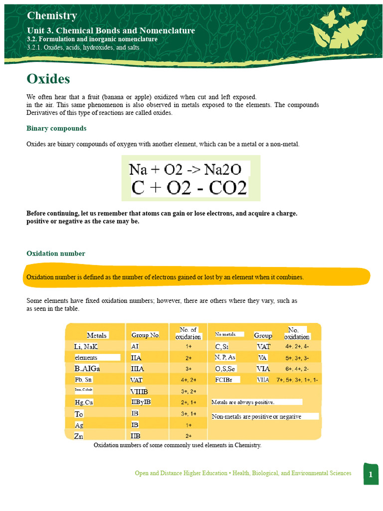 2.1. Oxides, Acids, Hydroxides, and Salts | PDF | Chemical Compounds ...